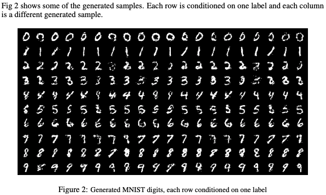 Conditional Generative Adversarial Nets | Nam’s Blog Conditional Generative Adversarial Nets | Nam’s Blog